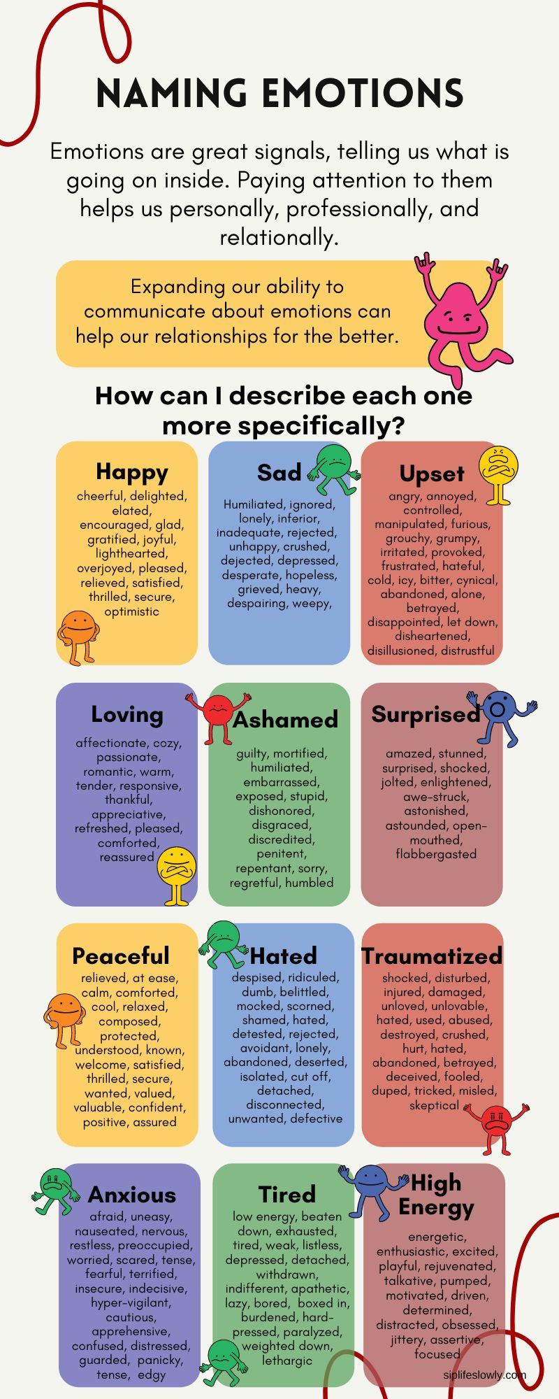 Naming Emotions for Spouses and Kids – Sip Life Slowly and Enjoy It